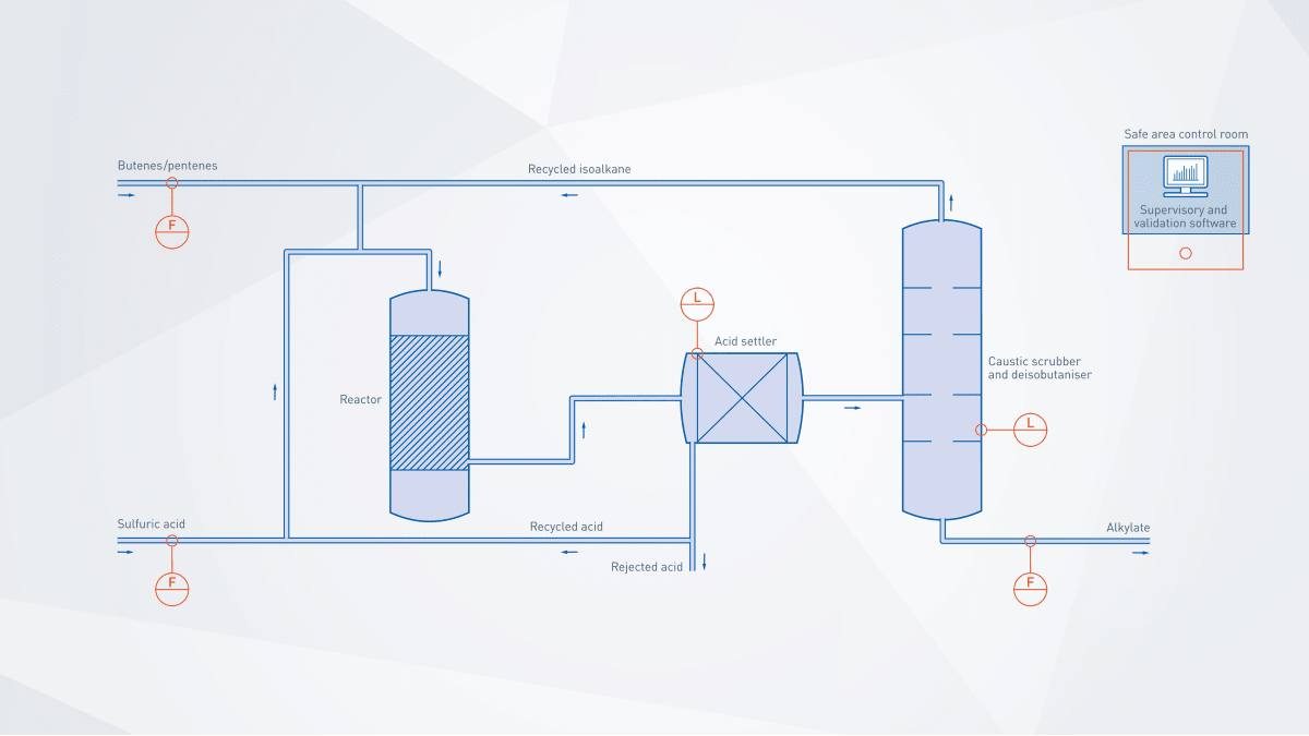 Sulfuric acid alkylation process in the oil & gas industry Refining in ...