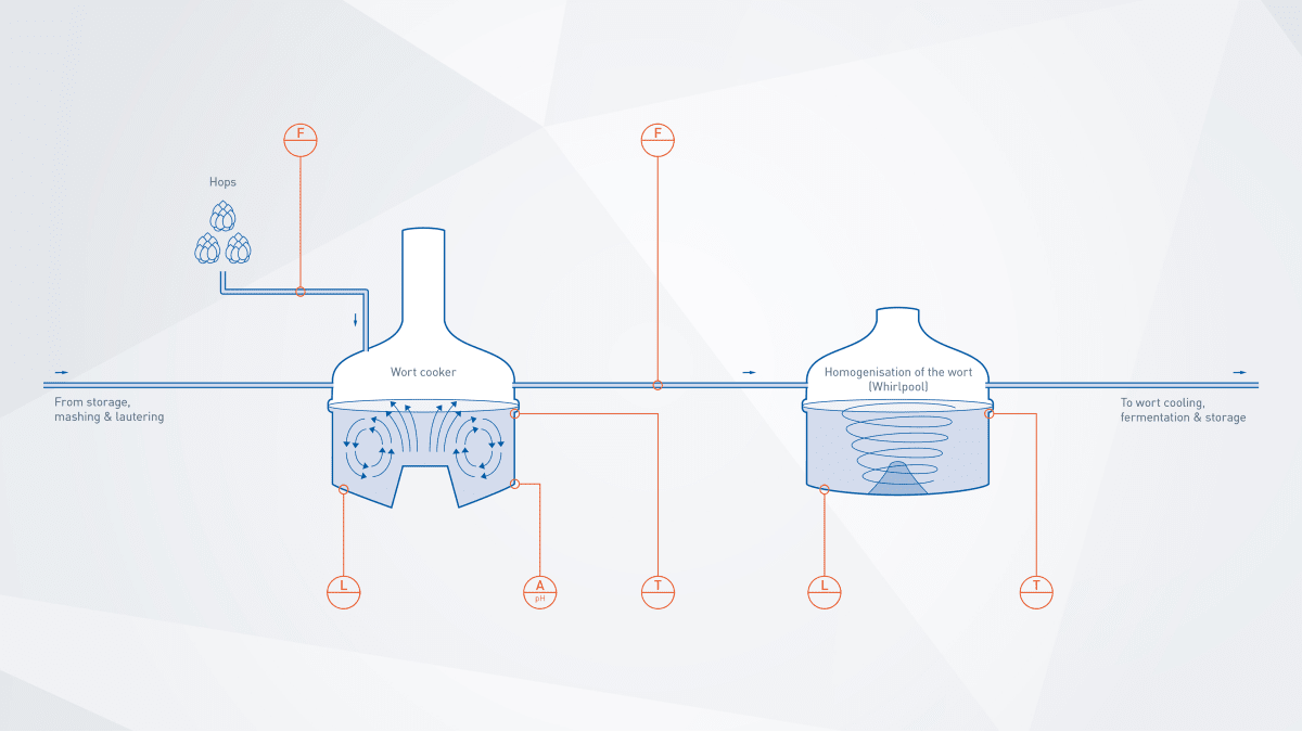 Worting and separation in beer production Beer | KROHNE 科隆中国官网