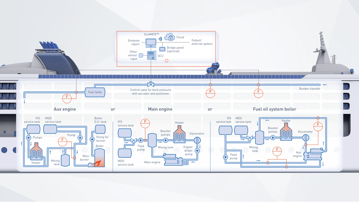 Fuel consumption and bunker monitoring onboard a cruise ship Cruise ...