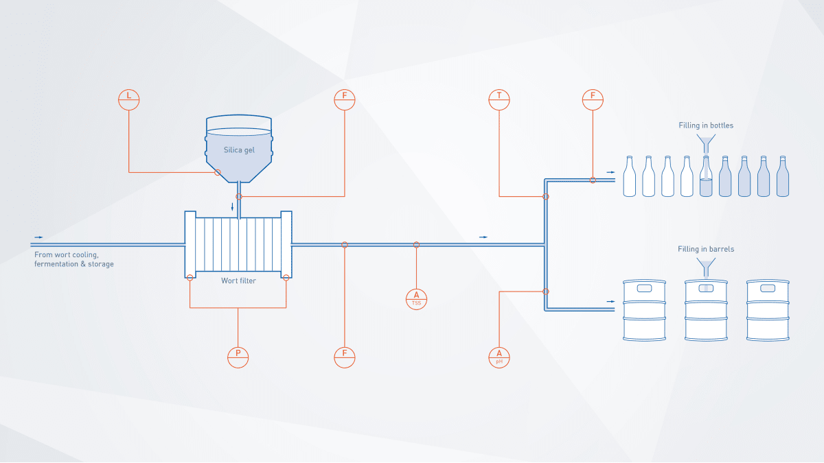 Filtration and filling in beer production Beer | KROHNE 科隆中国官网