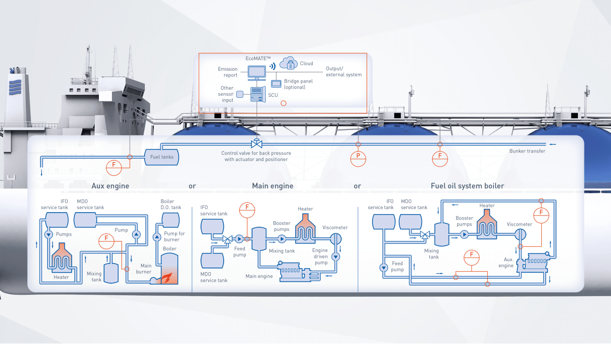 Fuel consumption and bunker monitoring onboard a gas carrier Gas ...