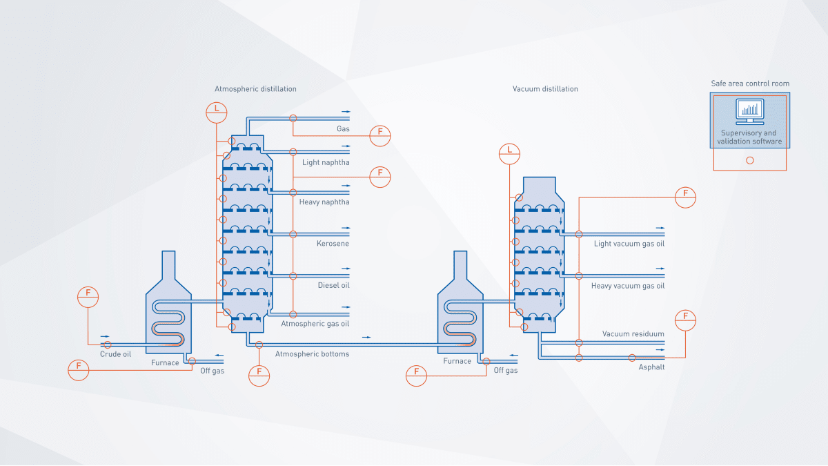 Distillation in the oil & gas industry Refining in the oil & gas ...