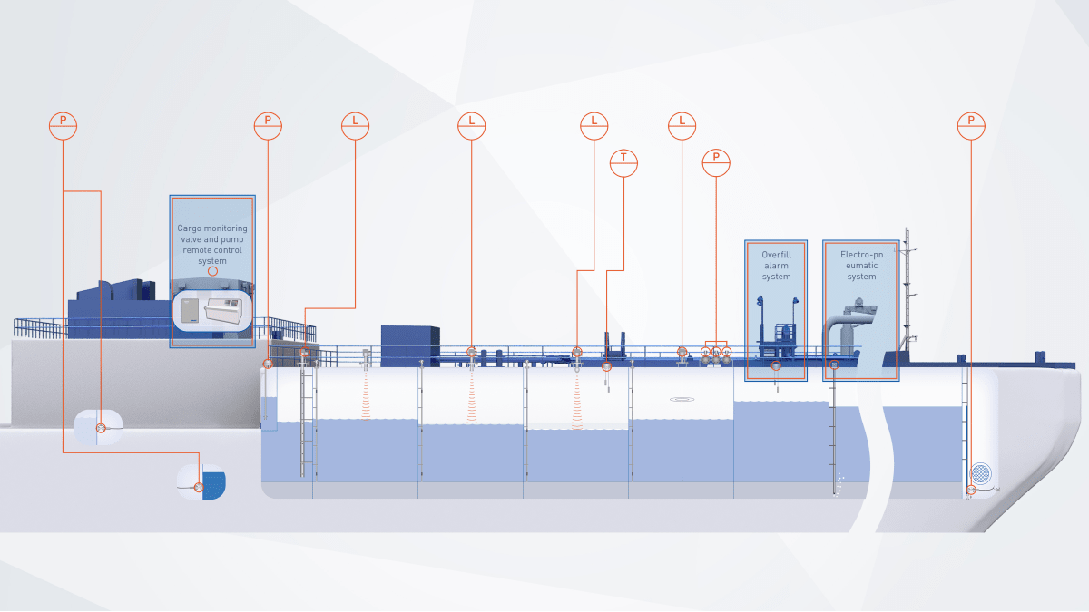 Cargo Monitoring System Onboard A Barge Barges Krohne 科隆中国官网